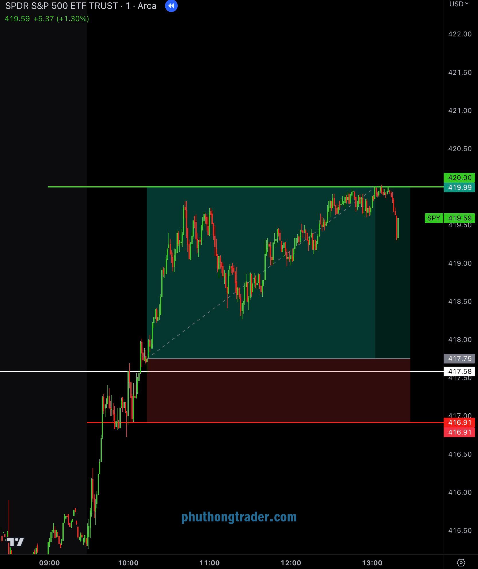 Tony Motana: Vì sao quản lý rủi ro là khía cạnh quan trọng nhất trong ...